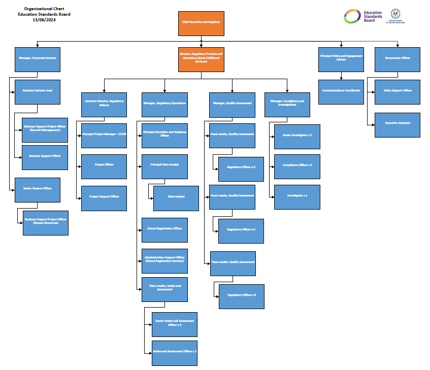 Information statement