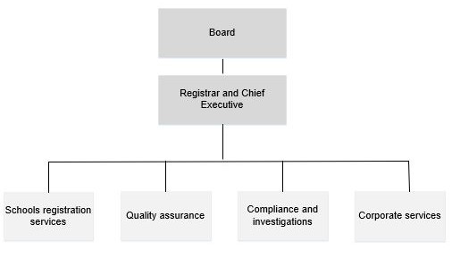 Information statement